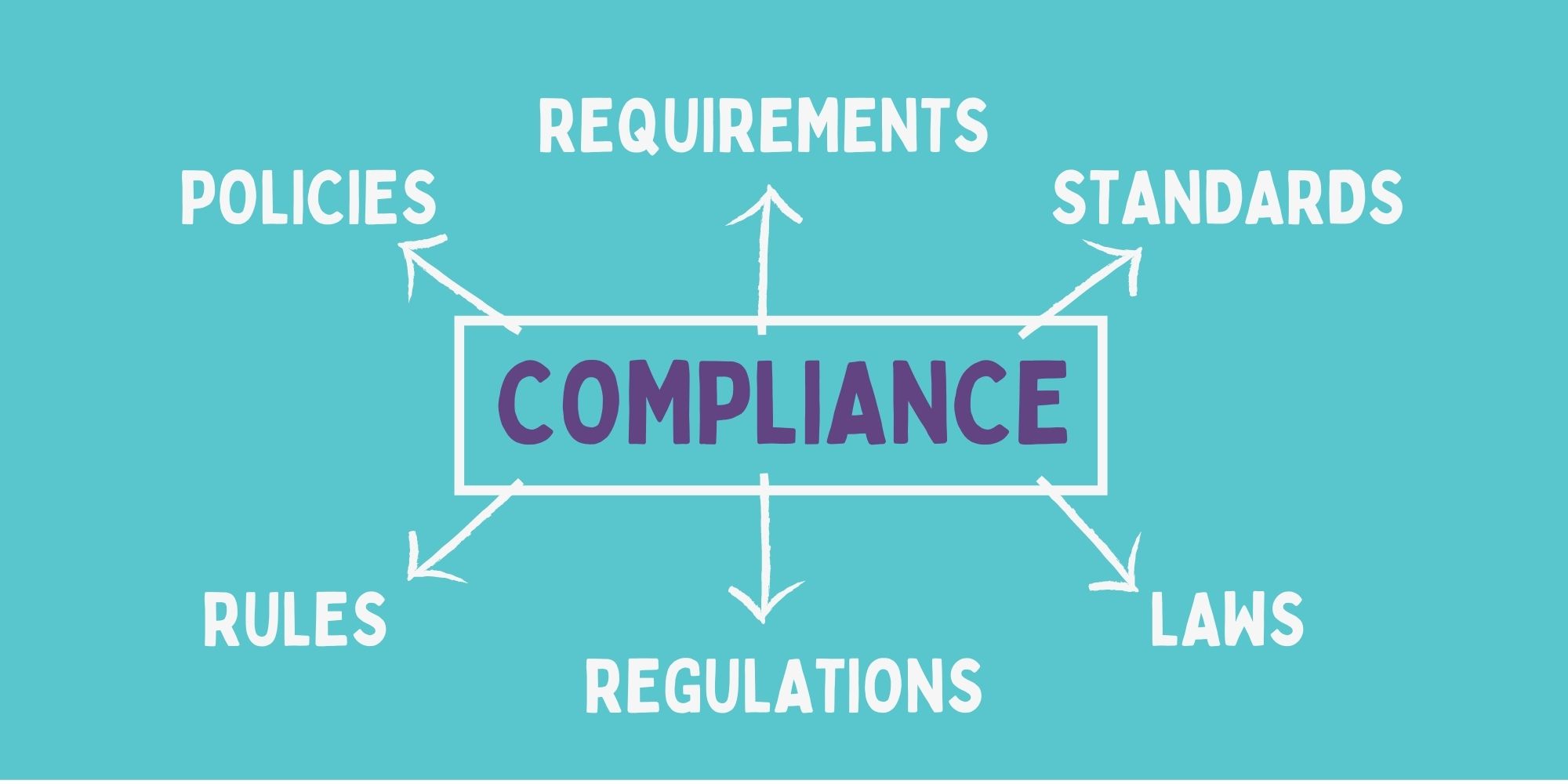 There’s never been a better time to be better at compliance